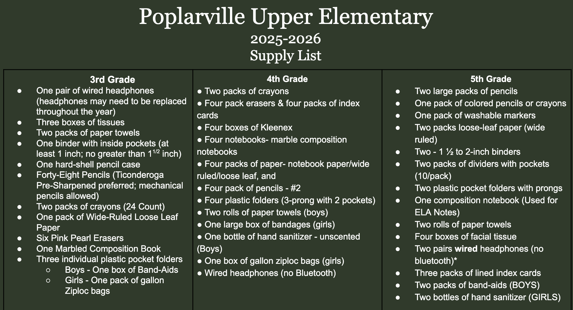 2025 – Poplarville School District